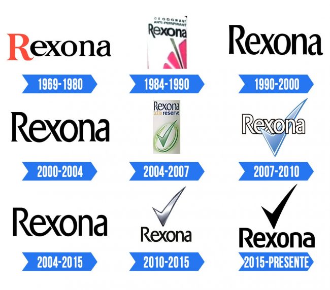 Rexona Logo | Significado, História e PNG