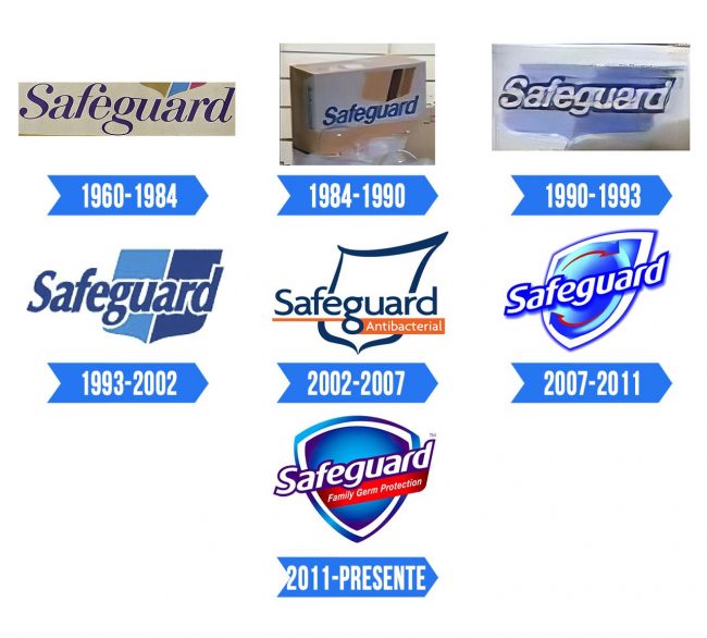Safeguard Logo | Significado, História e PNG