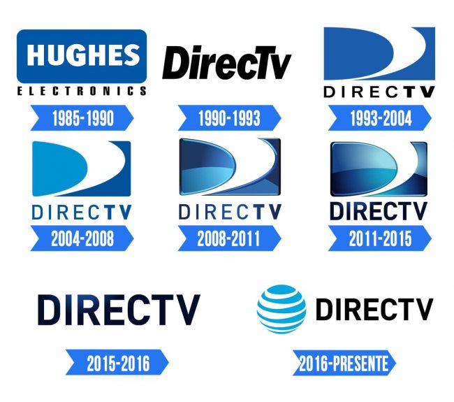 DirecTV Logo - Significado, História e PNG