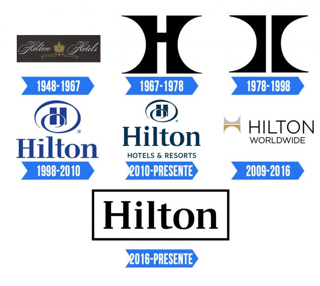 Hilton Logo | Significado, História e PNG