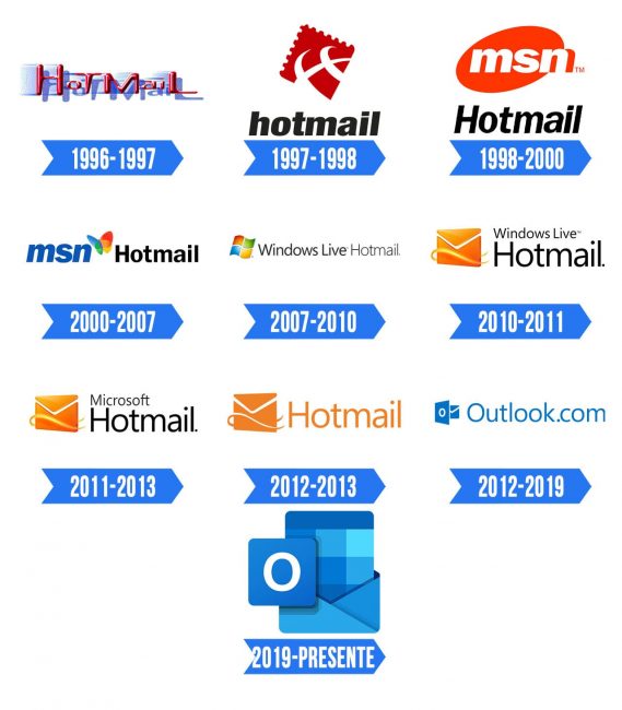 Outlook Logo | Significado, História e PNG