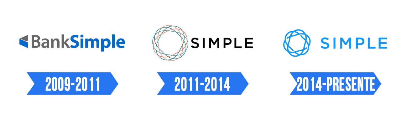 Simple Logo | Significado, História e PNG