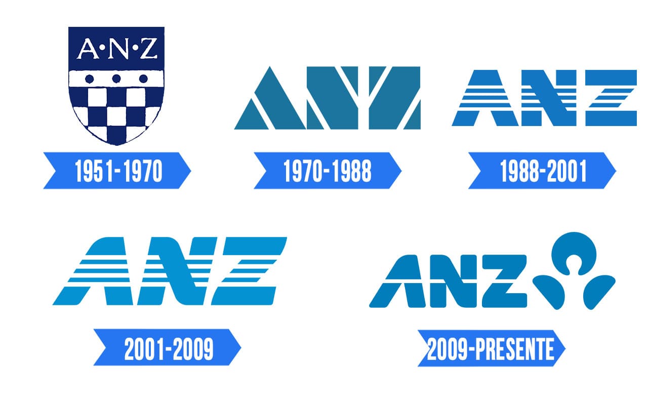 ANZ Logo | Significado, História e PNG