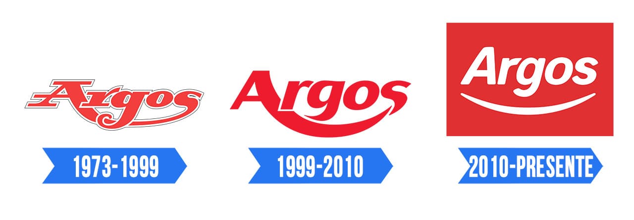Argos Logo | Significado, História e PNG
