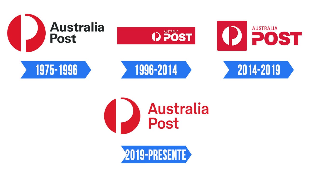 Australia Post Logo | Significado, História e PNG