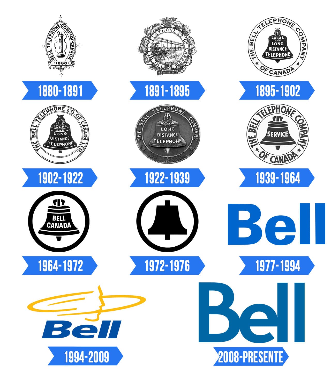 Bell Logo | Significado, História e PNG