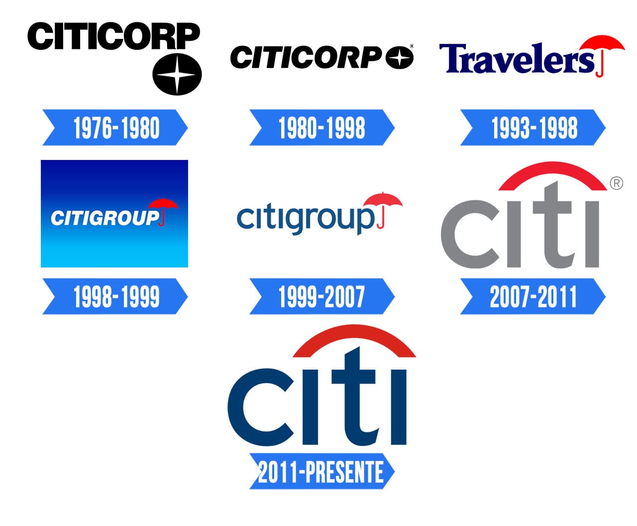 Citigroup Logo | Significado, História e PNG