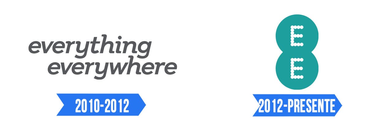 EE Logo | Significado, História e PNG