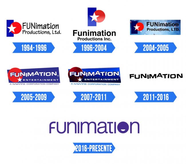 Funimation Logo | Significado, História e PNG
