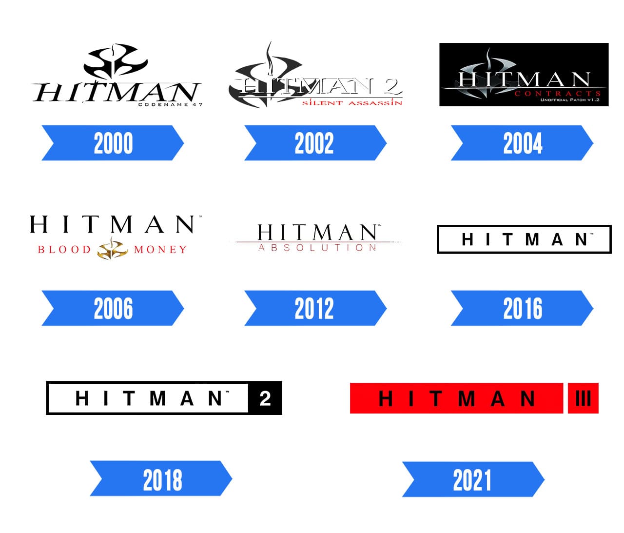 Hitman Logo | Significado, História e PNG