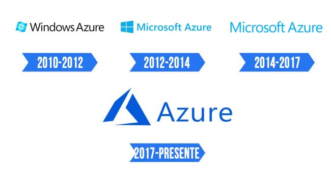 Microsoft Azure Logo | Significado, História e PNG