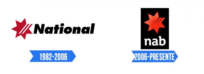 NAB Logo | Significado, História e PNG