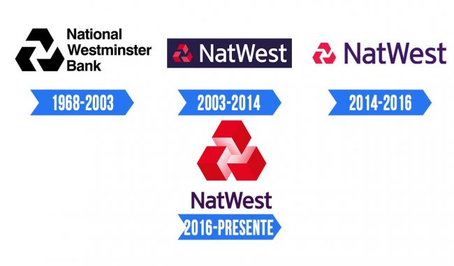 NatWest Logo | Significado, História e PNG