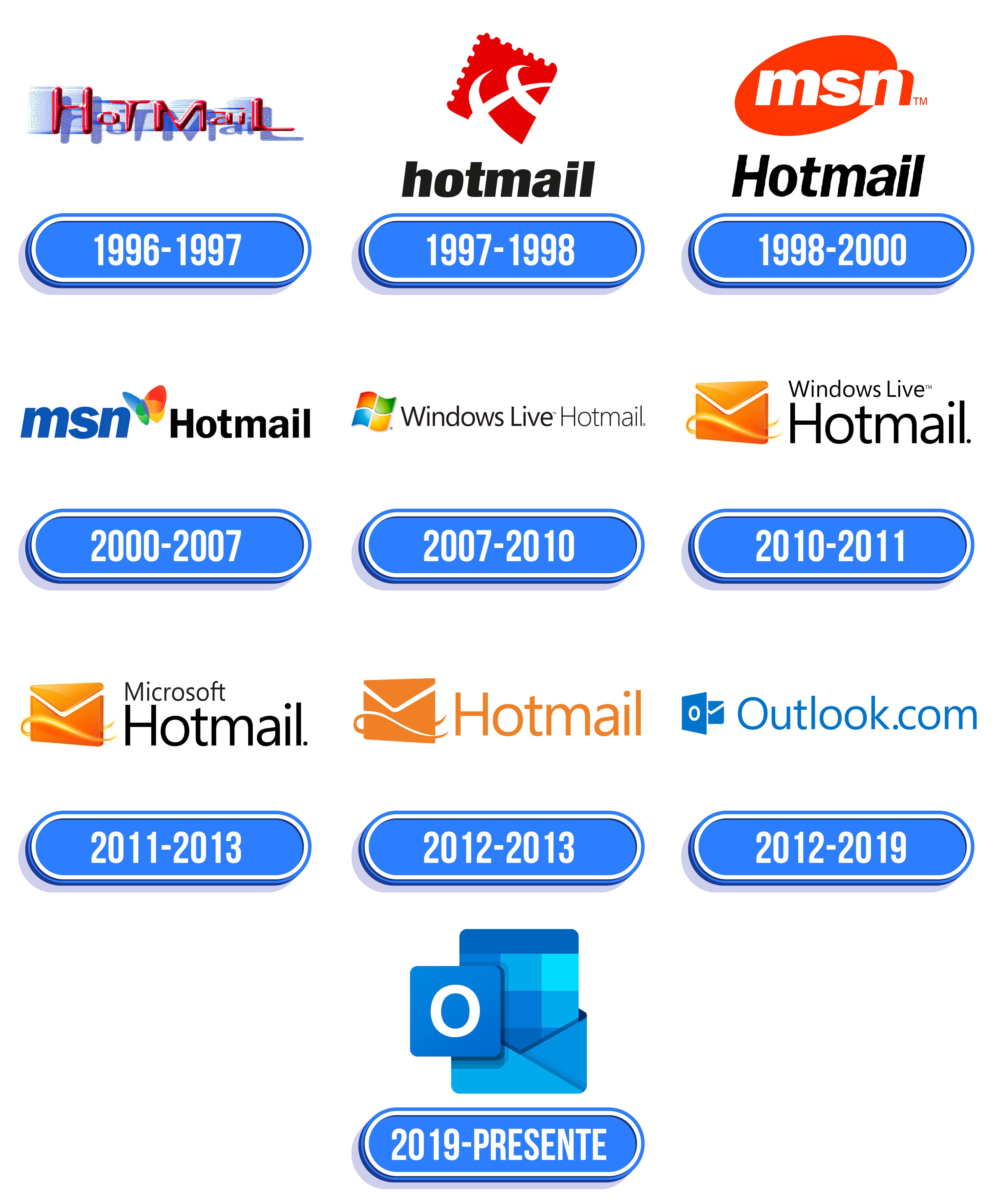 Hotmail Outlook Symbol Hotmail Outlook Symbol