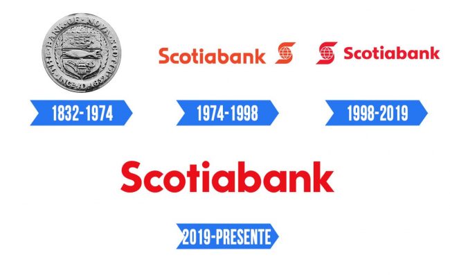 Scotiabank Logo | Significado, História e PNG