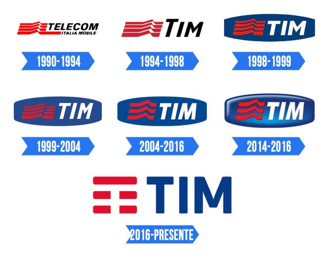 TIM Logo | Significado, História e PNG
