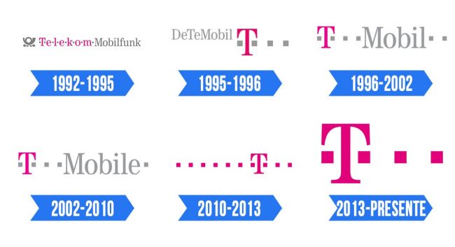 Telekom Logo | Significado, História e PNG