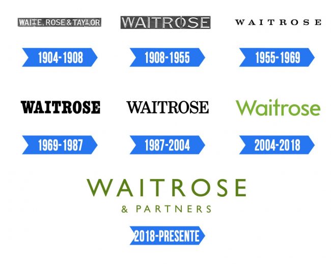 Waitrose Logo | Significado, História e PNG