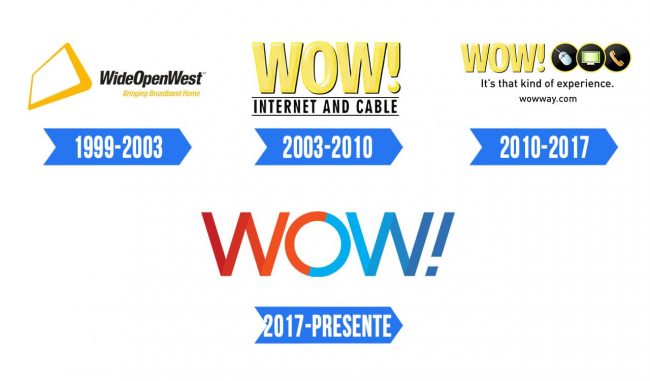 Wide Open West (WOW) Logo | Significado, História e PNG