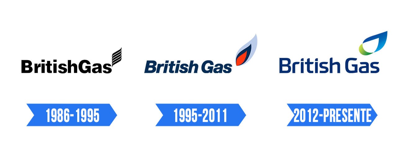 British Gas Logo | Significado, História e PNG