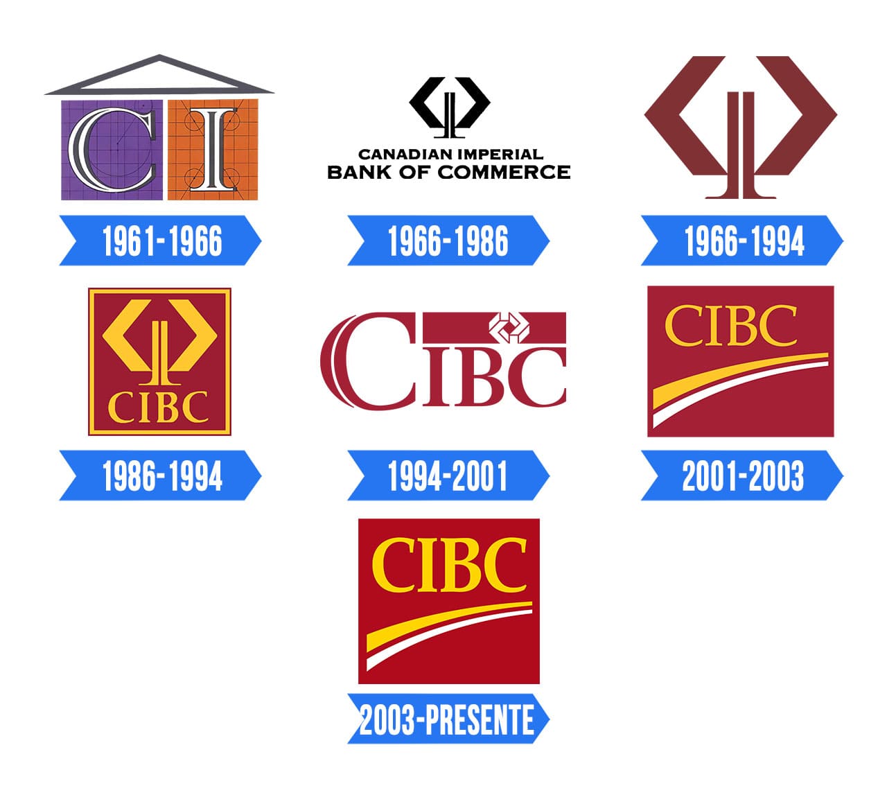 CIBC Logo | Significado, História e PNG