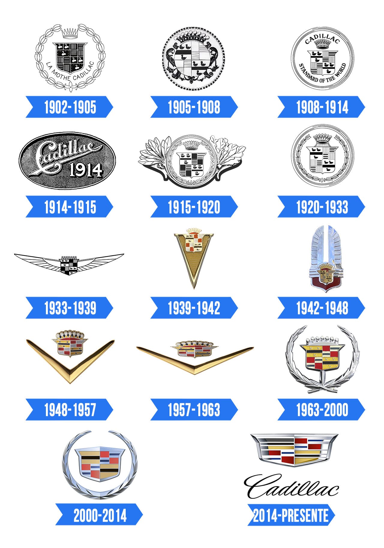 Cadillac Logo | Significado, História e PNG