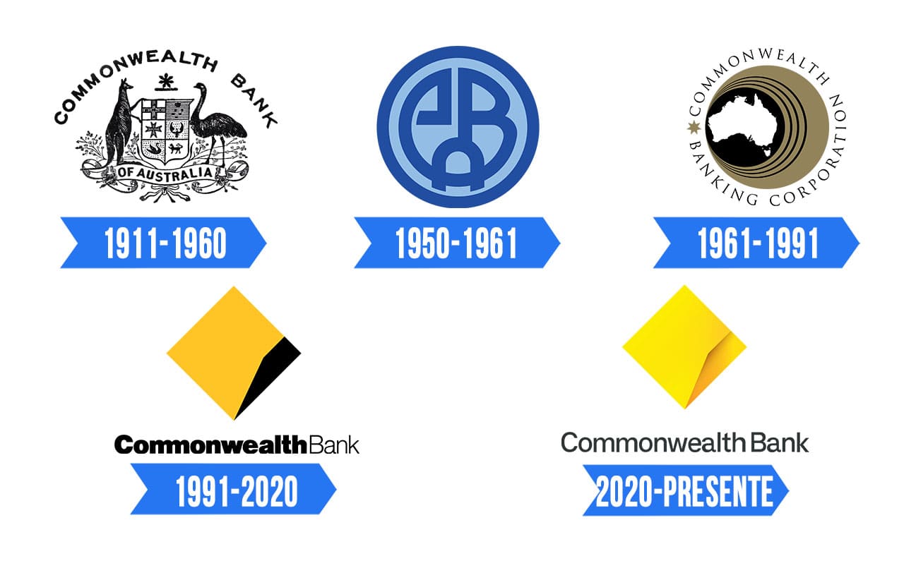 Commonwealth Bank Logo | Significado, História e PNG