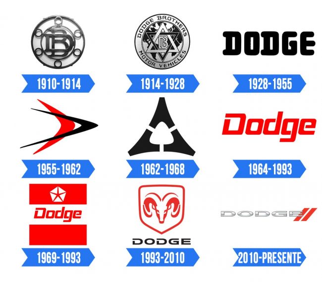 Dodge Logo | Significado, História e PNG