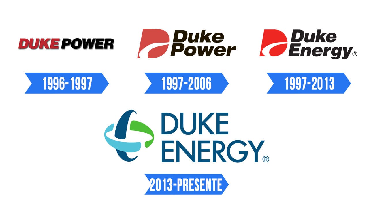 Duke Energy Logo | Significado, História e PNG
