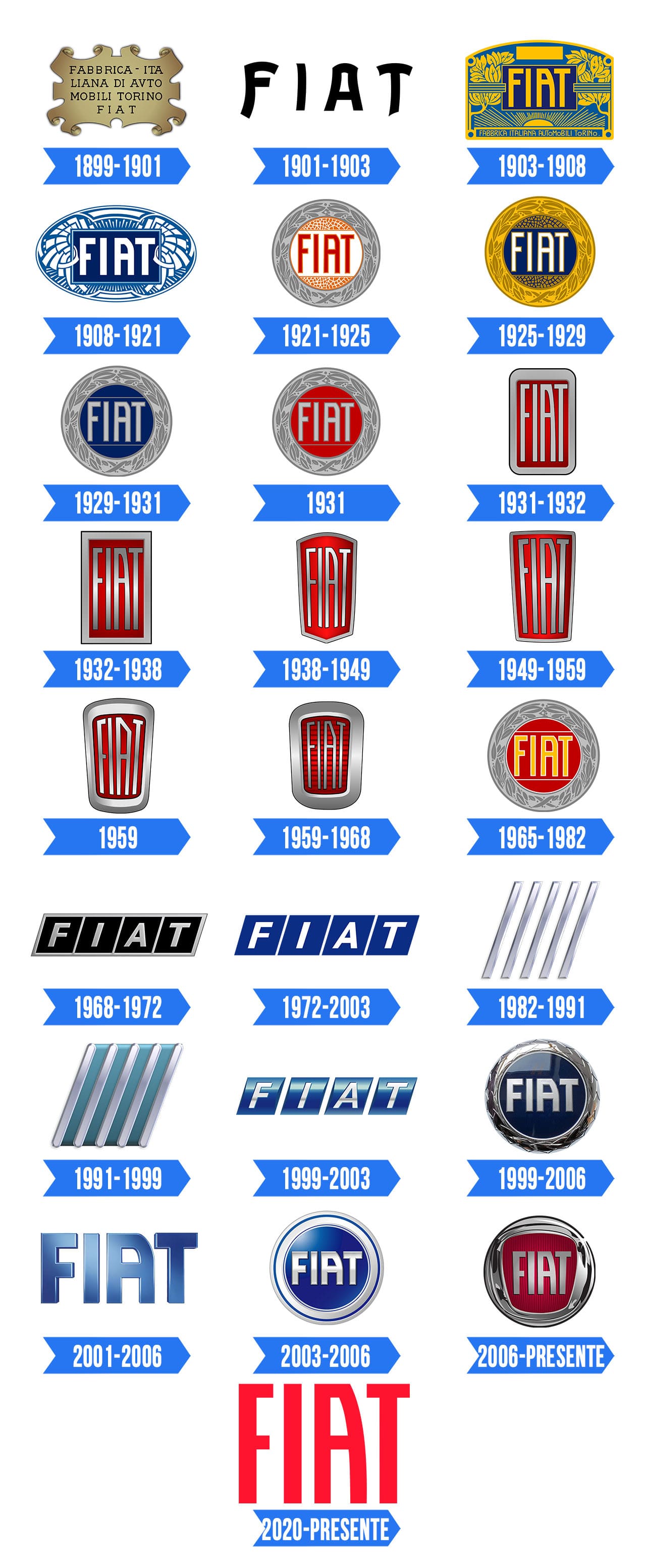 FIAT Logo | Significado, História e PNG