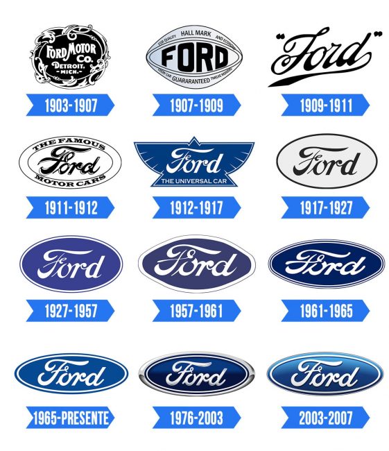 Ford Logo | Significado, História e PNG