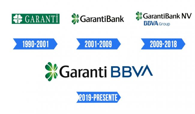 Garanti Logo | Significado, História e PNG