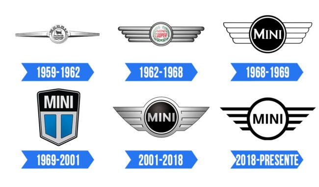 Mini Logo | Significado, História e PNG