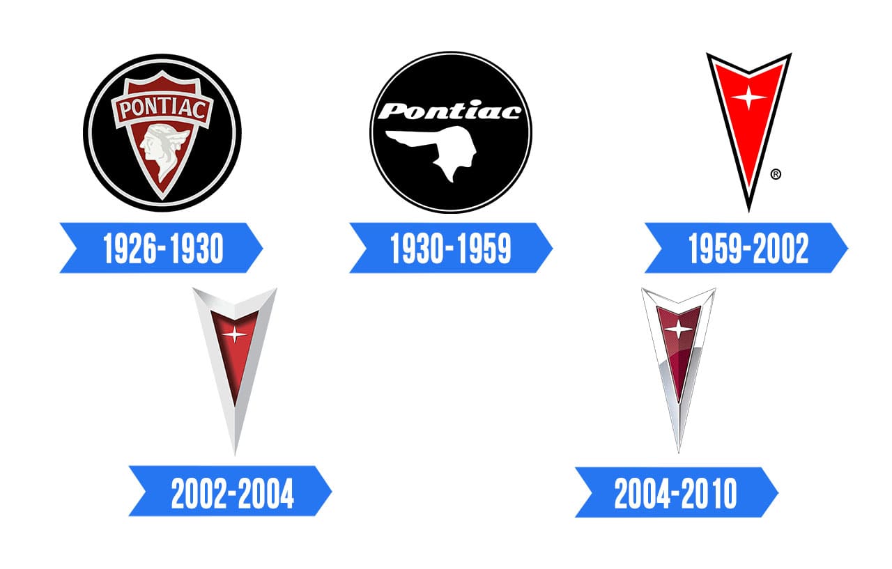 Pontiac Logo | Significado, História e PNG