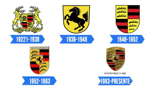 Porsche Logo | Significado, História e PNG