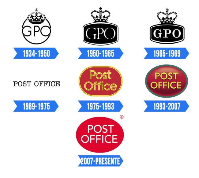 Post Office Logo | Significado, História e PNG