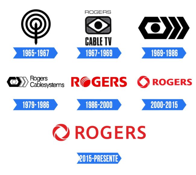 Rogers Logo | Significado, História e PNG