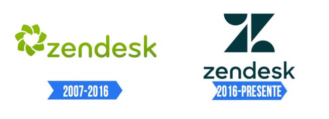 Zendesk Logo | Significado, História e PNG
